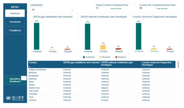 SOFF News and Events - Systematic Observations Financing Facility